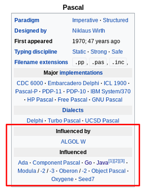 How to visualize the programming language influence graph | by Peter ...