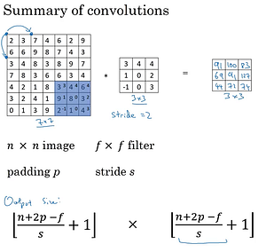 Convolutional Neural Networks: Part 1 | by Aparna C Shastry | Medium