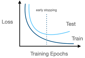 Building Neural Networks: Loss Functions | Neural Network Nodes