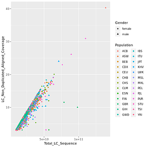 Interfacing R using Python for Bioinformatics | by Varun Sendilraj | Medium