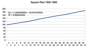 The Amish Have Quadratic Population Growth | by Freisinnige Zeitung ...