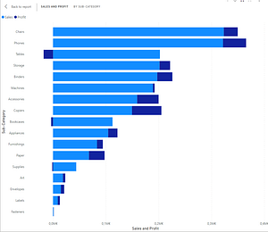 Superstore intro to data analysis with Power BI | by Christophe ...