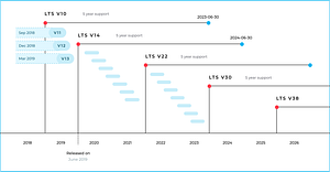 Get Started with Vaadin Flow. What is Vaadin ? | by Reja Luo | Medium