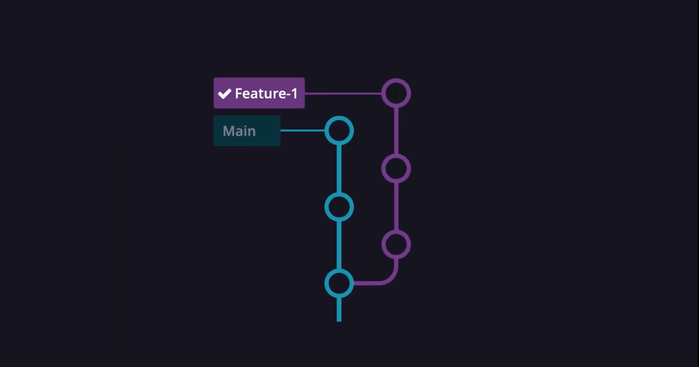 Git Commands That Make Your Life Easier By Somnath Singh Javascript 5881