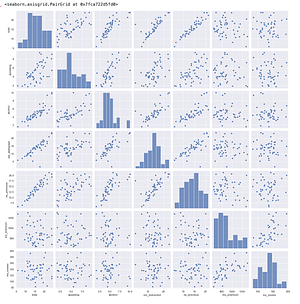 Complete guide to Pandas library (Python Code) — Part 3/4 | by Vijay yadav | Analytics Vidhya ...