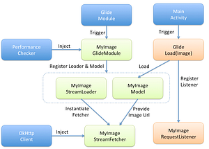 Glide Image Loader: The Advanced. This is the second section of the 3 ...