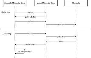 How to Implement the Memento Design Pattern for ReactJS | by Justin San ...