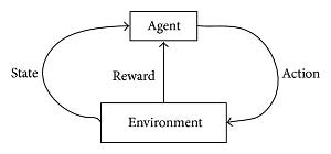 Types of machine learning Algorithms - All Day AI
