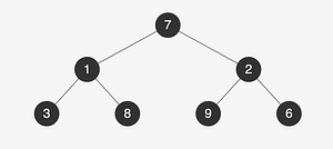 Data Structures & Algorithms in Swift: Part 3 — Binary Tree | by Samarth Paboowal | The Startup ...