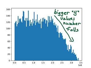 Large datasets visual analysis with Python and Clickhouse sampling | by ...