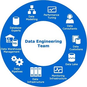 Managing Data as a Data Engineer — Part 2: Understanding Data Changes ...