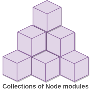 What is the module in node js?. In this blog, I am going to explain ...