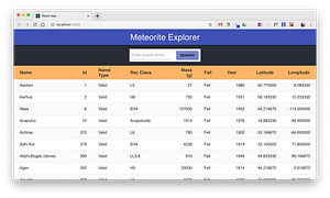 Using the Chrome DevTools Audit Feature to Measure and Optimize Performance (Part 1) | by Jim ...