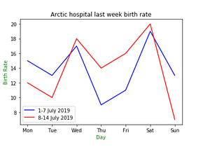 Line plot or Line chart in Python with Math | by Md Jahid Hasan | Medium