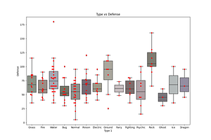 Data Visualization III: Machine Learning in Python | by Divyansh Chaudhary | Analytics Vidhya ...