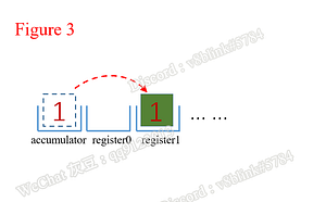 Let’s Understand Chrome V8 — Chapter 6: Bytecode Generation | by 灰豆 ...