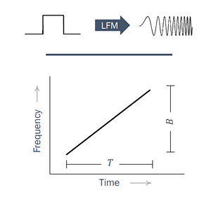 Radar Signal Processing. History | by Kulkarnipranesh | Radar Signal ...
