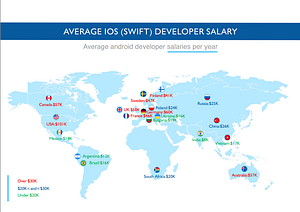 Open Flutter Project: Flutter Salary Report March 2020 | by Andrey ...