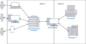 How to Integrate Bahmni with Fuji CR | by Arjun Khandelwal | Bahmni ...