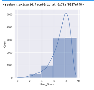 Complete guide to Pandas library (Python Code) — Part 3/4 | by Vijay yadav | Analytics Vidhya ...