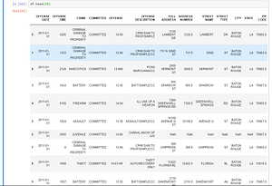 All About Data Cleaning Using Python. | by Shekhar Karade | Medium