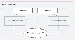 Java Threads for beginners. Threads are an integral part of working ...
