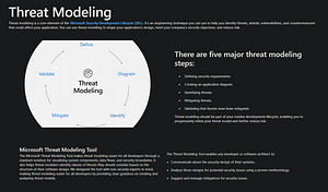 Threat Modeling - The Practical Way | codelogicx
