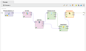 Machine Learning for Programmers and Non-Programmers | by Nada Alay | Analytics Vidhya | Medium