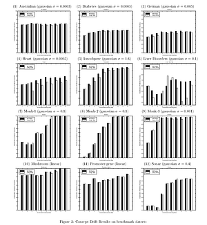 Incremental Learning with Support Vector Machines | by Krisha Mehta | Computers, Papers and ...