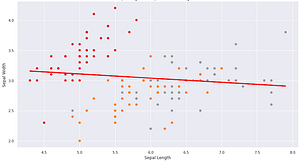 Visualize Linear Regression Models with Seaborn Functions | by Ushna ...