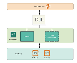 Introducing Deep Java Library(DJL) | by Rakesh Vasudevan | Towards Data ...