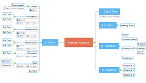 How to Use Mind Maps for Better Meeting Management | by Lynia Li | Medium
