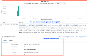 Kibana Brings the Data to Life. Kibana is a data visualizer tool of… | by Chestermo | Analytics ...