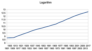 The Amish Have Quadratic Population Growth | by Freisinnige Zeitung ...