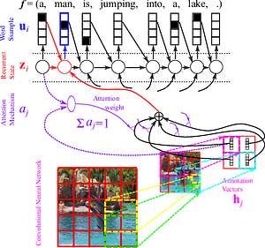 Attention Mechanism in Deep Neural network Simplified | by dhruv shindhe | Analytics Vidhya | Medium