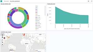 Kibana Brings the Data to Life. Kibana is a data visualizer tool of… | by Chestermo | Analytics ...