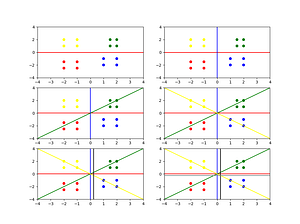 Understanding Multiple Hyperplanes Of scikit-learn’s OVO SVC Model | by Jacob Toftgaard ...