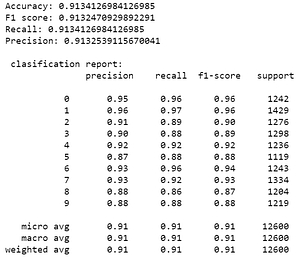 PCA(Principal Component Analysis) In Python | by sarayu gouda | Medium