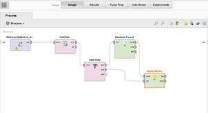 Machine Learning for Programmers and Non-Programmers | by Nada Alay | Analytics Vidhya | Medium