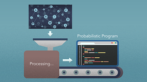 Probabilistic Programming — A gentle Intro | by Jagannath Rajagopal ...