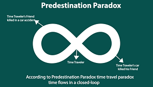 Three Amazing Time Travel Paradoxes | by Jyoti Singh | Medium