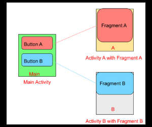 Fragments Tutorial With Example In Android Studio | by Martin Baraya | Medium
