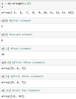 The Most Underrated Tool in Data Science: NumPy | by Soner Yıldırım | Towards Data Science