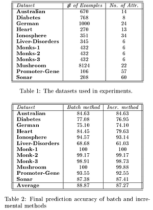 Incremental Learning with Support Vector Machines | by Krisha Mehta | Computers, Papers and ...