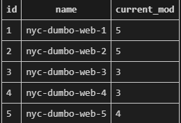 ActiveRecord Associations. ActiveRecord might be my favorite… | by ...