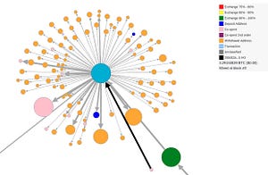 10 Patterns of Centralized Crypto Exchanges Explained Using Machine Learning and Data ...