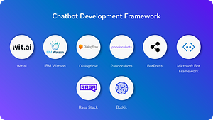 The 9 Best Chatbot Development Frameworks | by Junaid S. Shaikh | Voice Tech Podcast | Medium