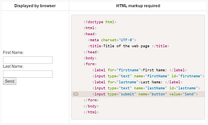 An In-depth Guide to HTML Forms. Form Filling | by Ayran Olckers | Medium