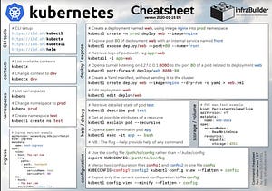 Kubernetes Cheat sheet - Tushar jadhav - Medium