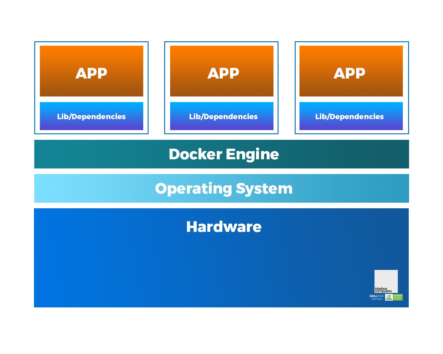Setup Docker on your Mac.. The word “DOCKER” refers to several… | by ...